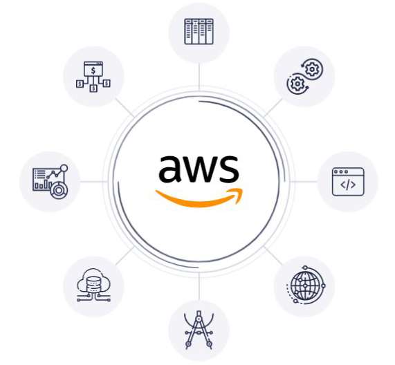 AWS ( Amazon Web Services ) - Solutions wave